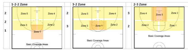 MAN-TO-MAN vs ZONE - Hills Hornets Basketball Association Ltd