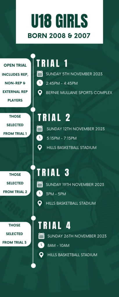 REP TRIALS - Hills Hornets Basketball Association Ltd