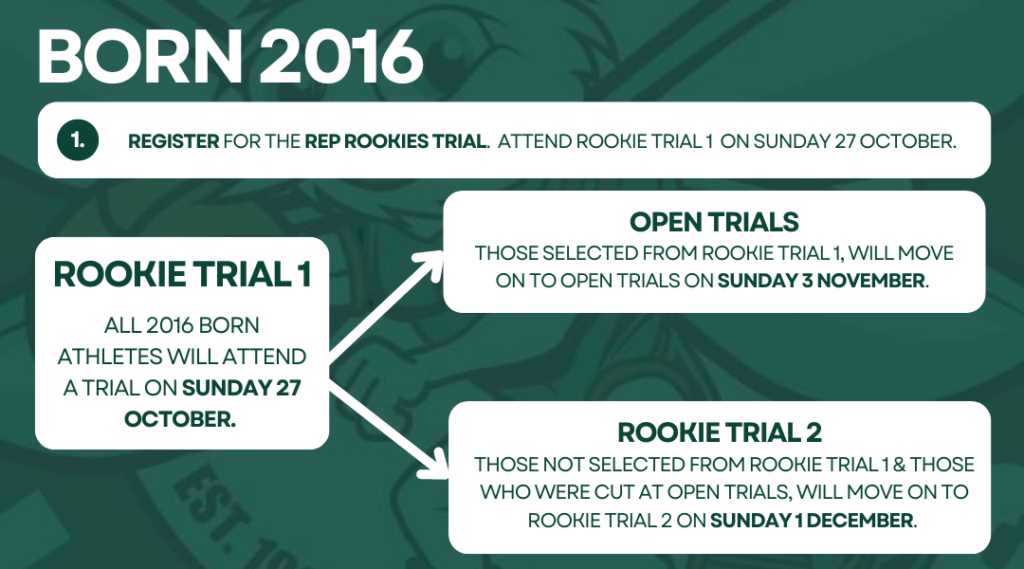 REP TRIALS - Hills Hornets Basketball Association Ltd